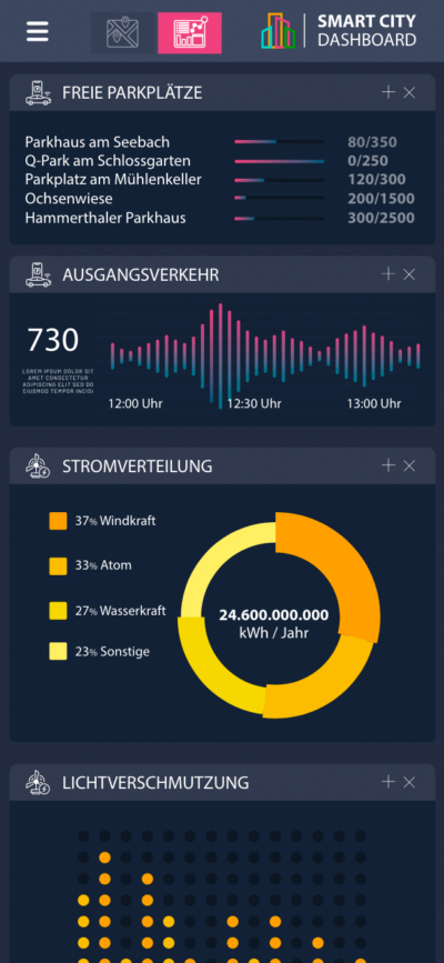Smart City Dashboard – Smart City