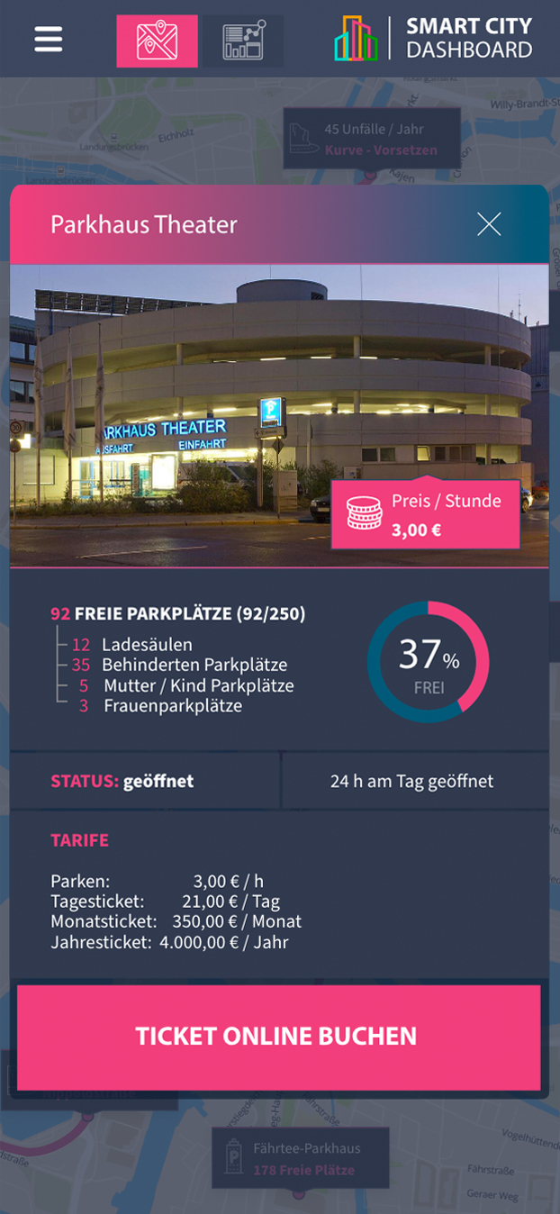 Smart City Dashboard – Smart City