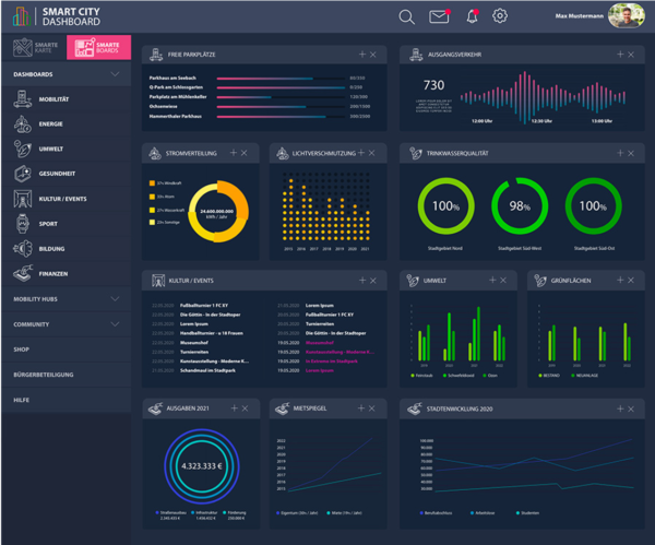Dashboard Framework – Smart City
