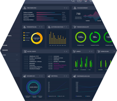 Dashboard Framework – Smart City
