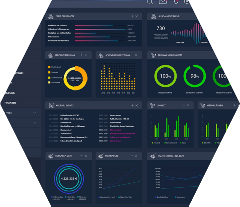 Dashboard Framework – Smart City